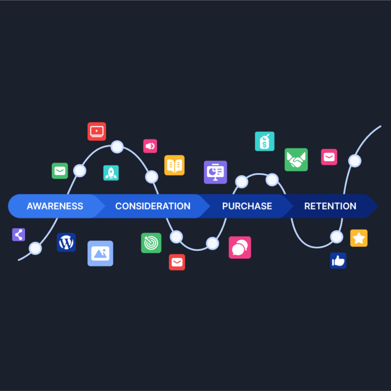 Buyer's Journey Planner - Ion Interactive